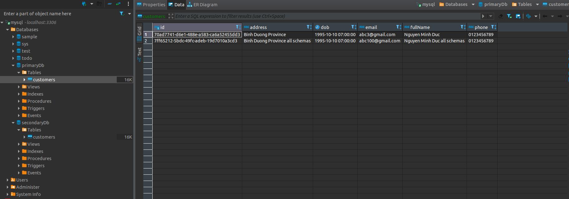 Multi Datasources - 2D-Garden
